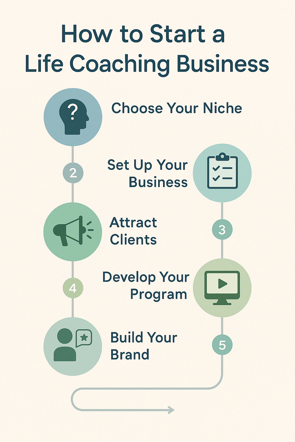 How to Start a Life Coaching Business: A Step-by-Step Guide